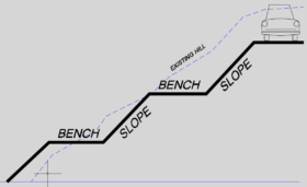 Grade Benching With Simple Civil 3D Tools | ZenTek Consultants