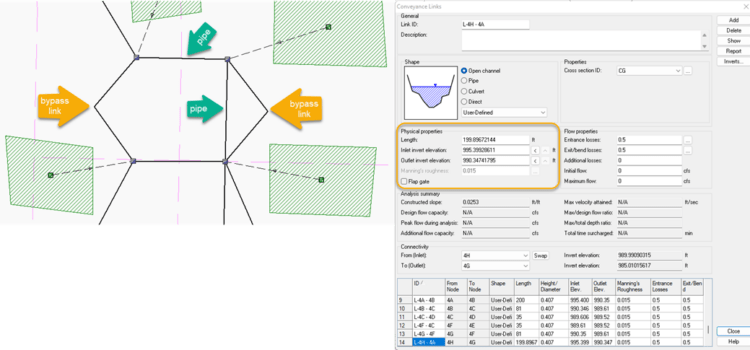 Troubleshoot Bypass Link Errors in Storm & Sanitary Analysis